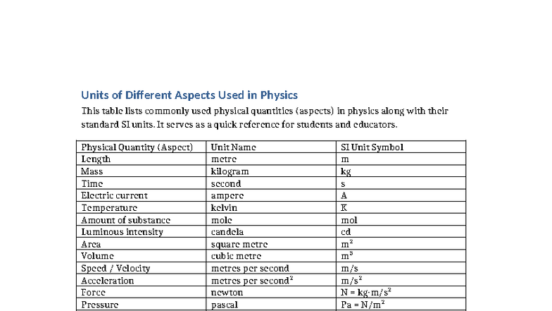 888023717 Quick Reference for SI Units in Physics - Studocu