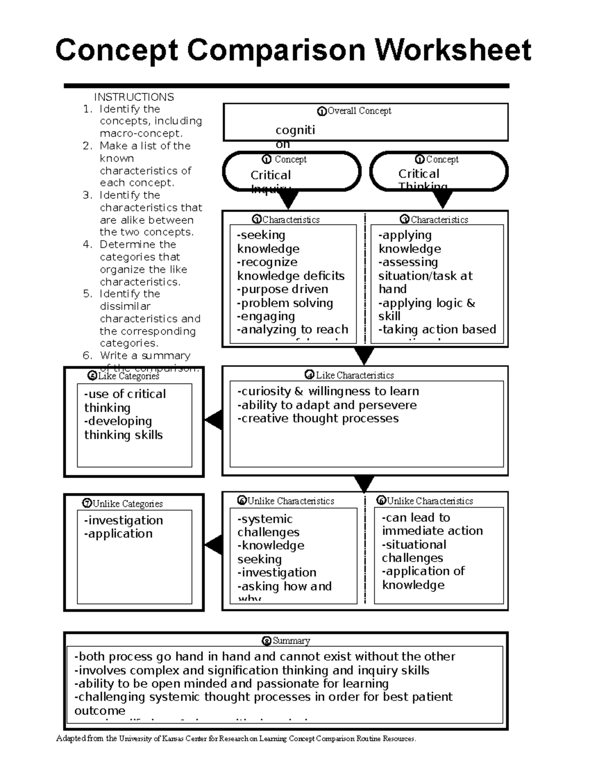 Module 2 - Concept Comparison Worksheet Instructions - Studocu