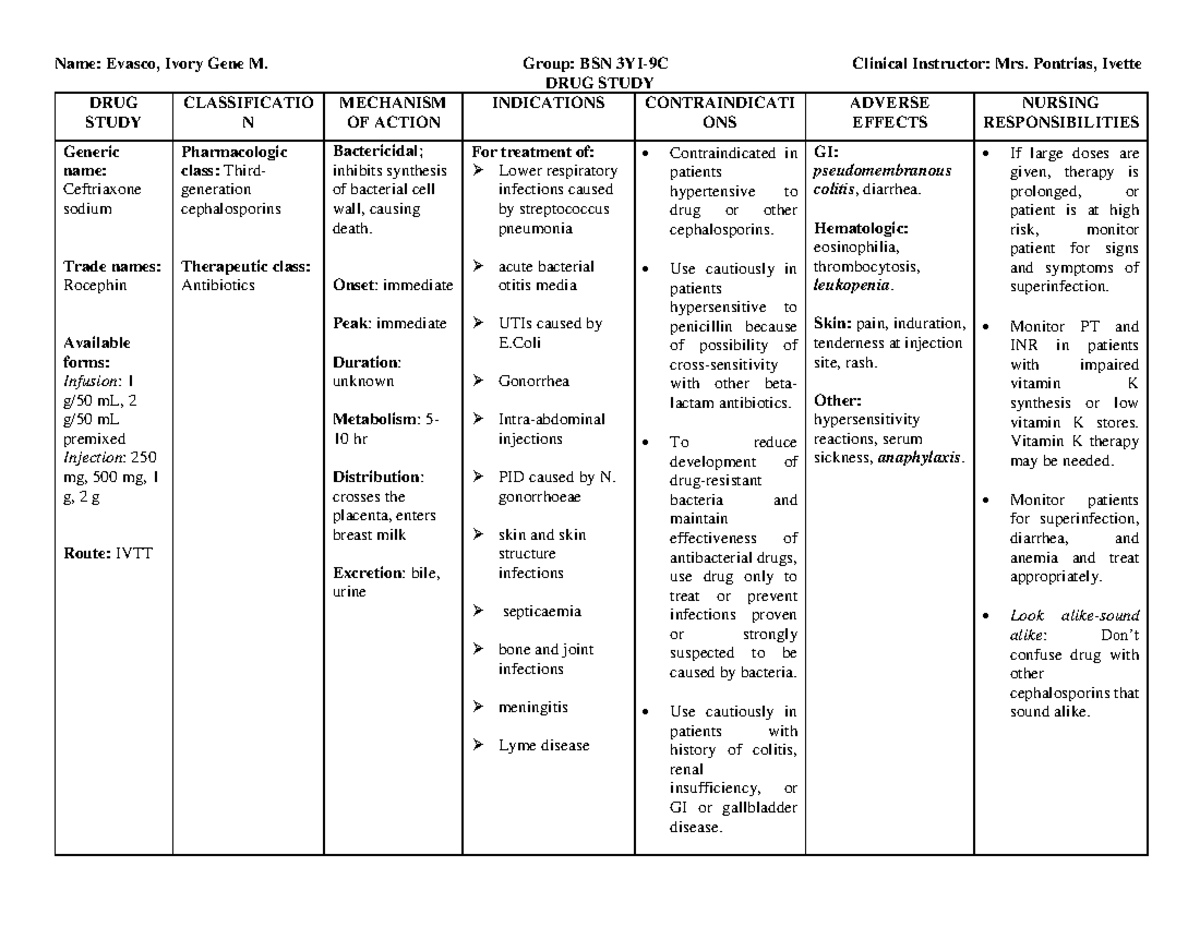 DRUG Study - Name: Evasco, Ivory Gene M. Group: BSN 3YI-9C Clinical ...