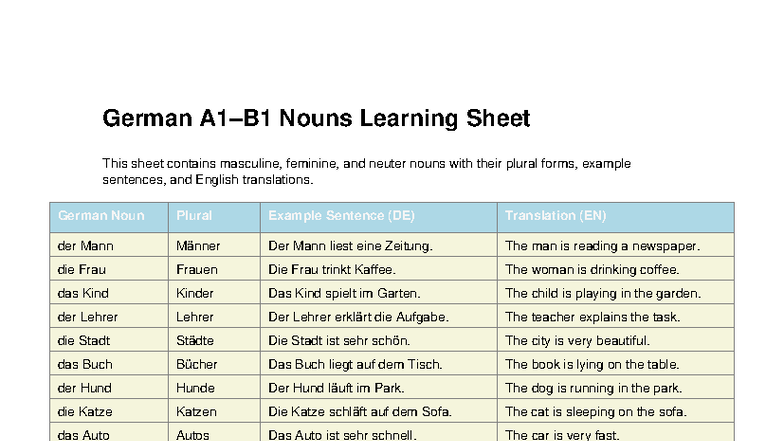 German Nouns A1-B1 Learning Sheet: Gender & Plurals - Studocu