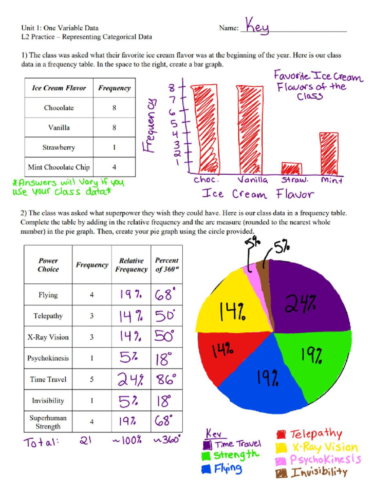 Unit 1: L2 Practice Key on Categorical Data Representation - Studocu