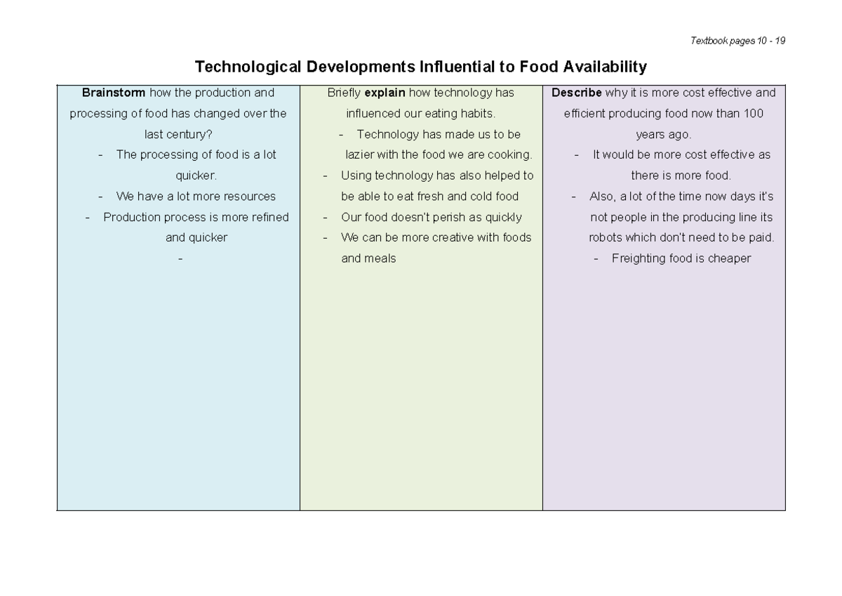 Technological Impact on Food Availability in Australia: A Study on ...