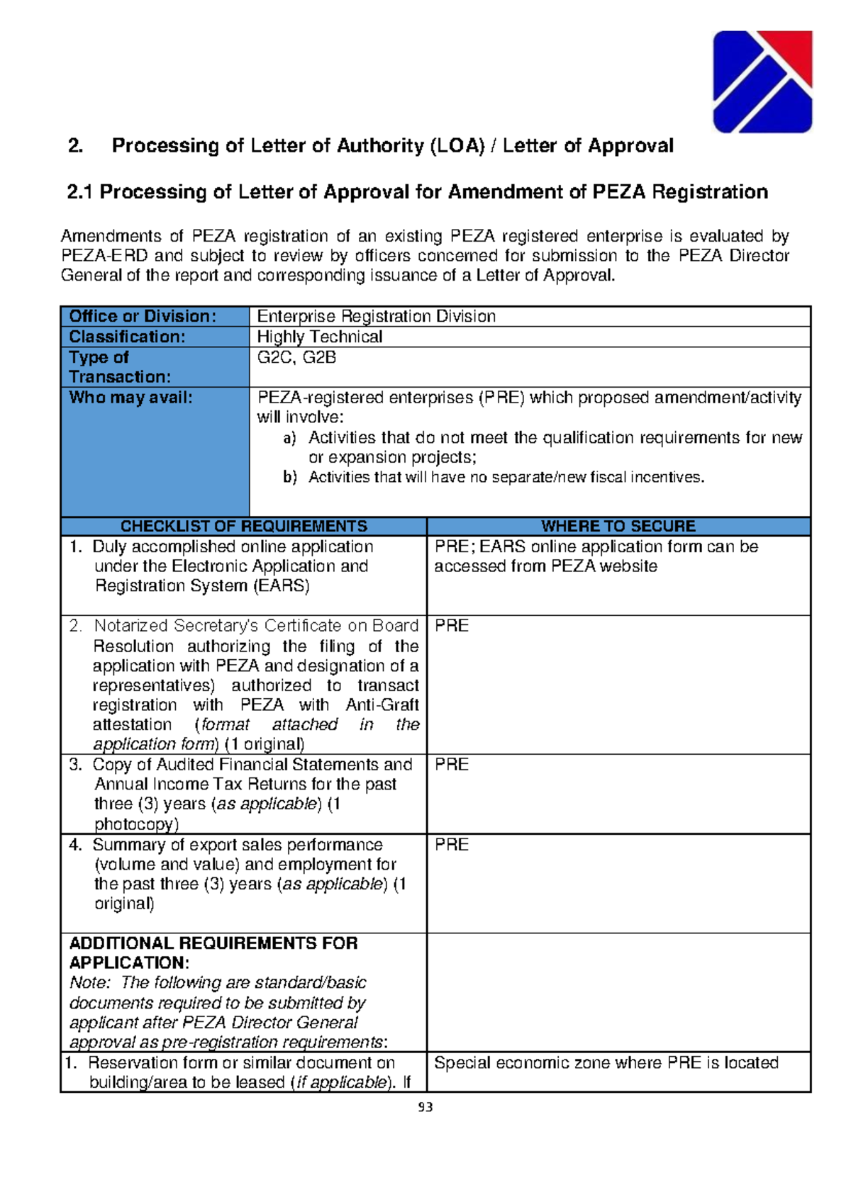 PEZA Application for Amendment of Registration - 2. Processing of ...