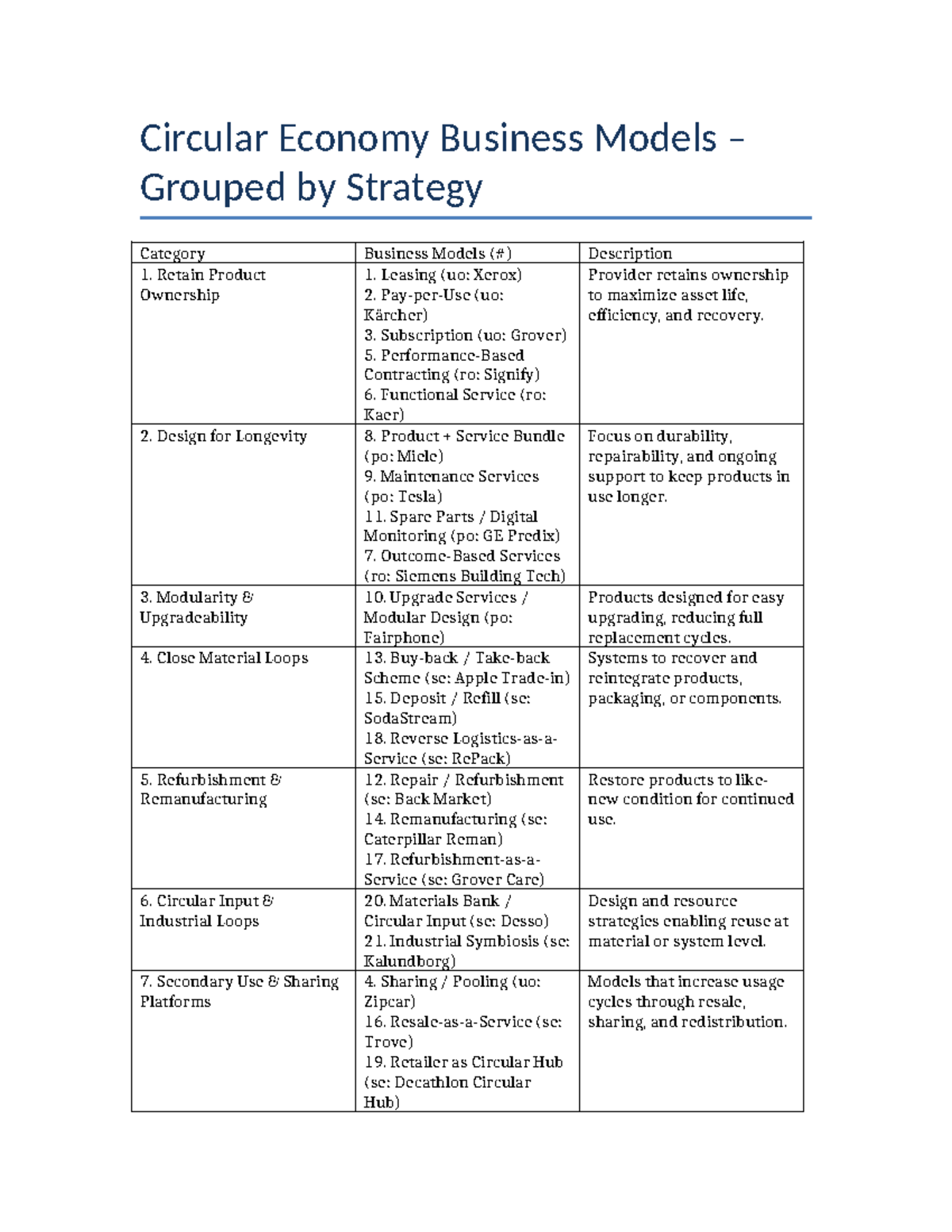 Circular Economy Business Models: Strategies & Examples - Studocu