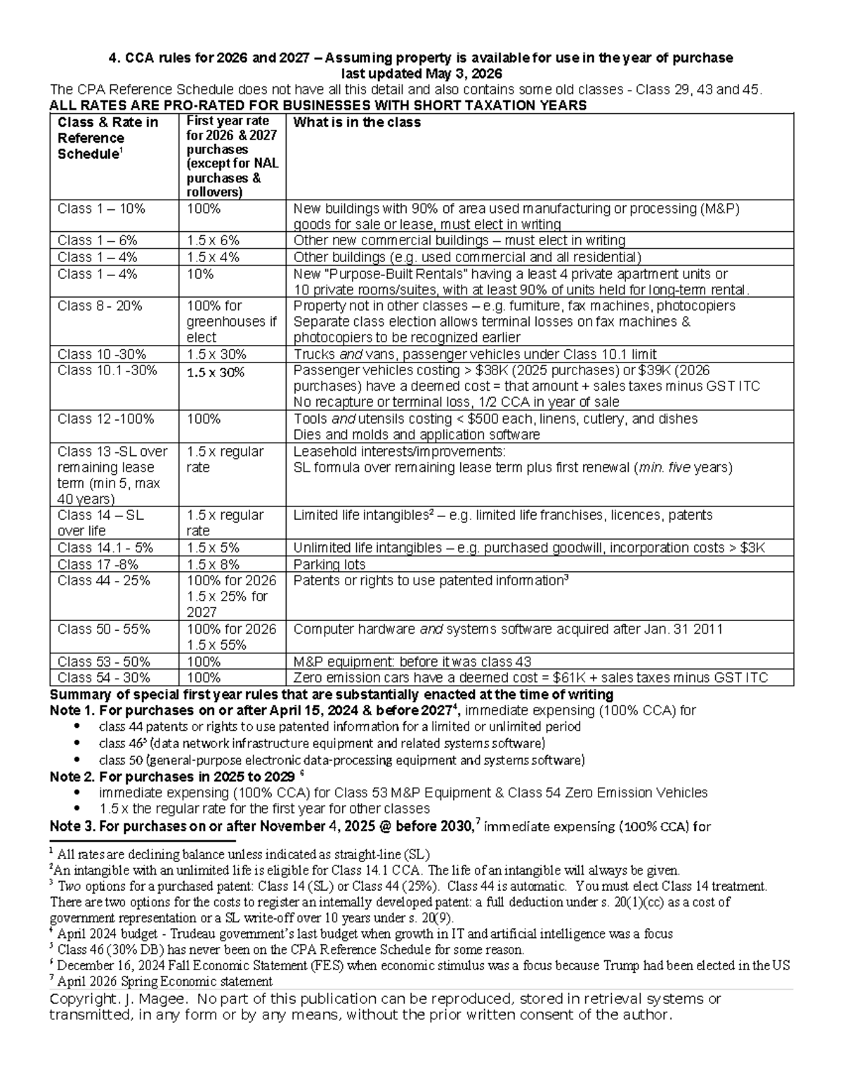 4. CCA Rules for 2026 and 2027 - Session 1 Overview - Studocu