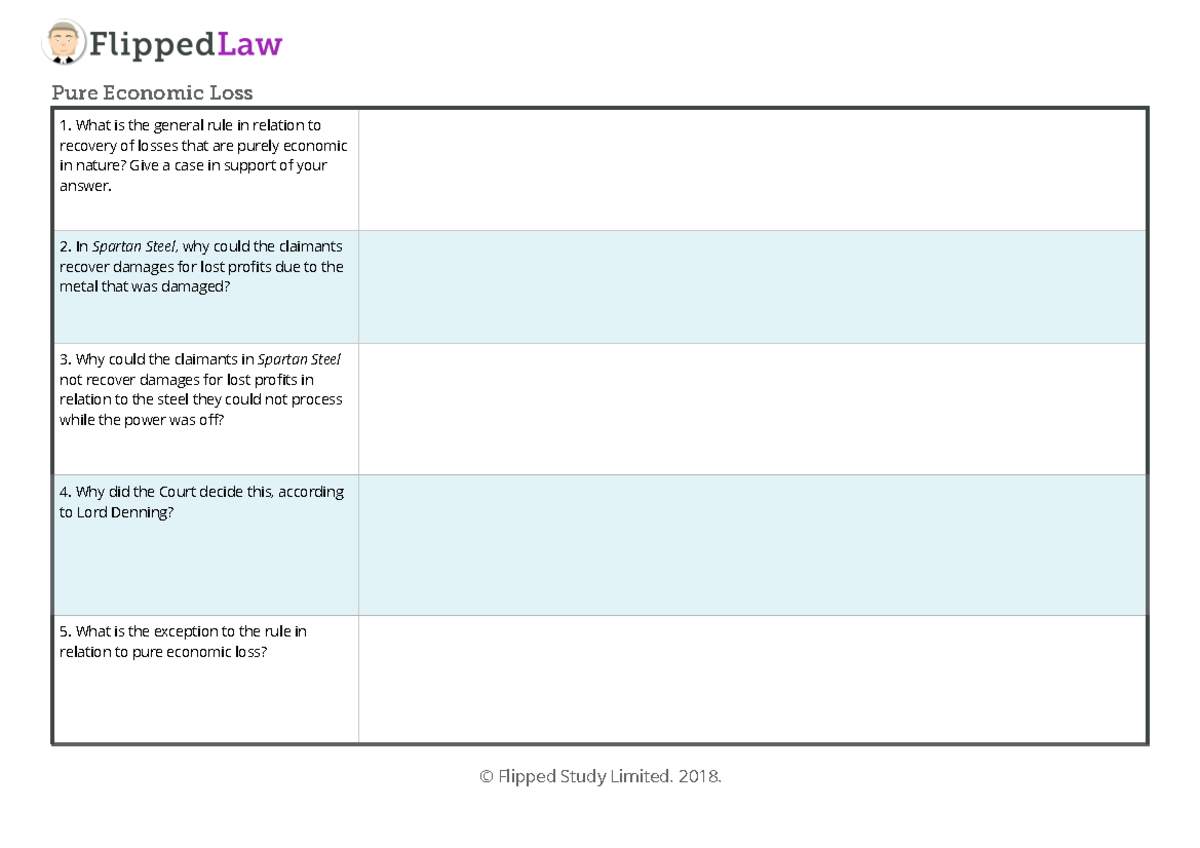 FL Economic Loss Worksheet 2: Key Concepts & Case Analysis - Studocu