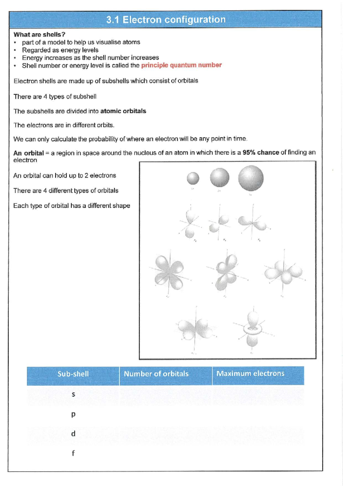 Midterm Exam Review for Course XYZ: Electron Configuration & Orbitals ...