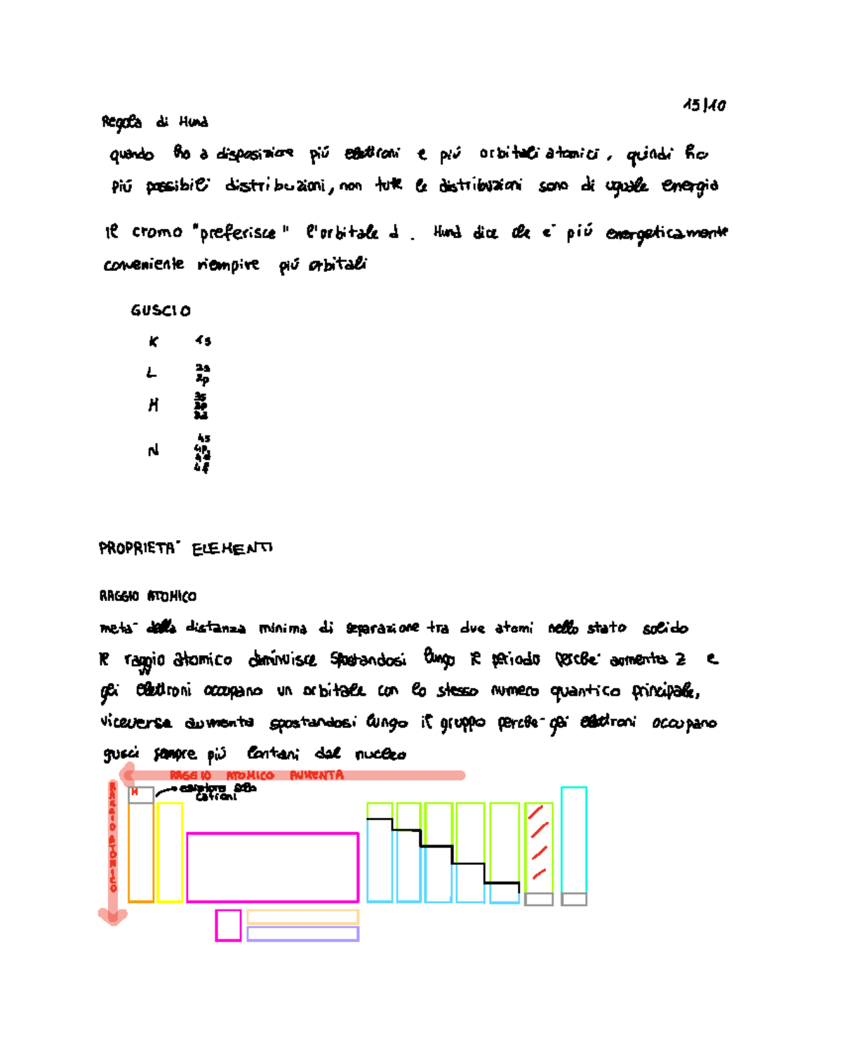 Lezione V - Appunti su Regola di Hund e Raggio Atomico - Studocu