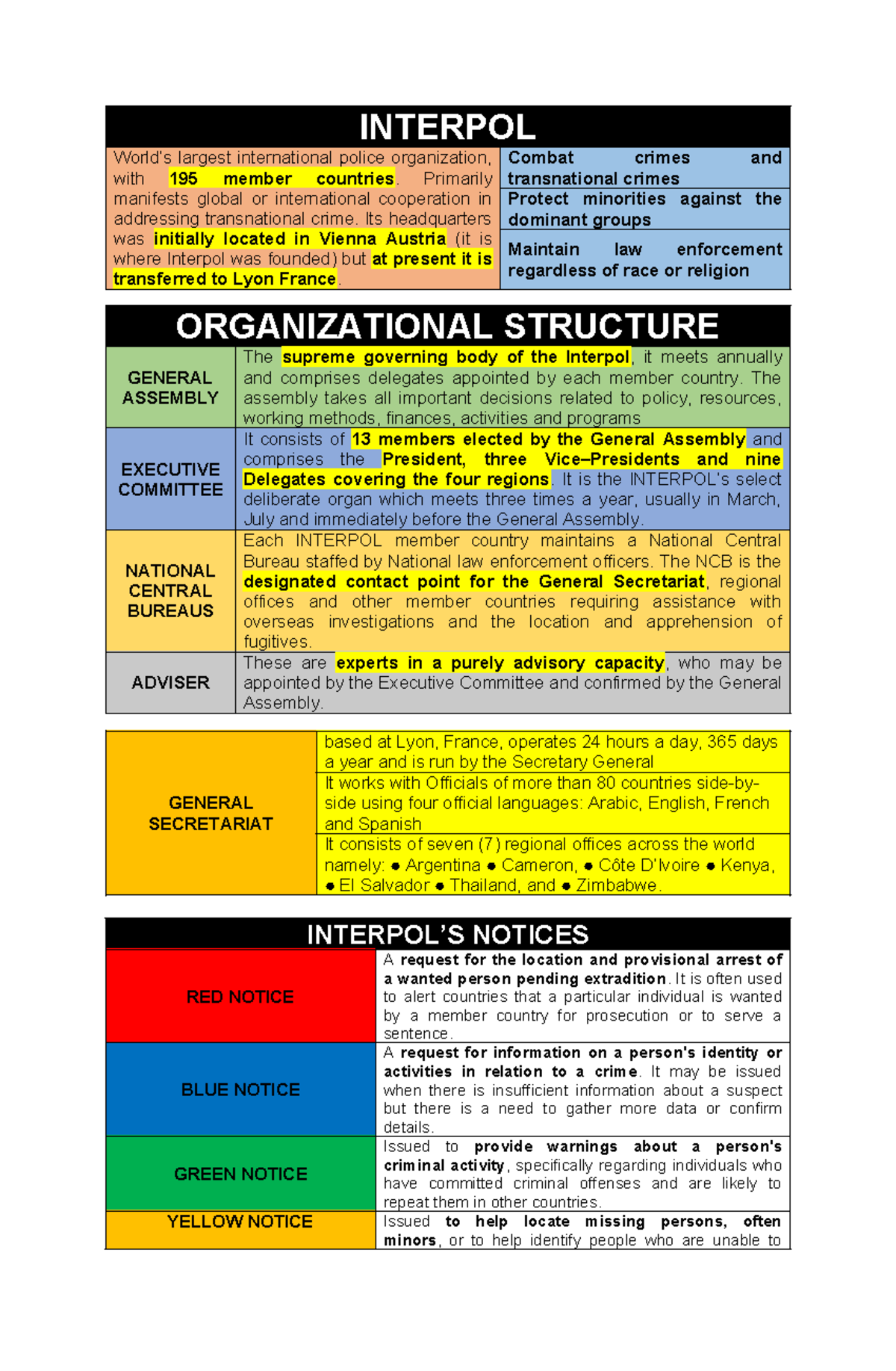 INTERPOL Overview: Structure, Functions, and Global Impact - Studocu