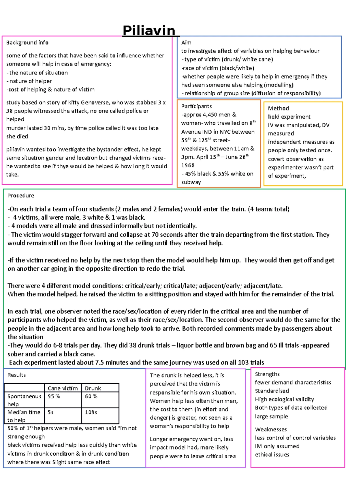 Levine et al Study Summary: Exploring Helpfulness Across 23 Cities ...