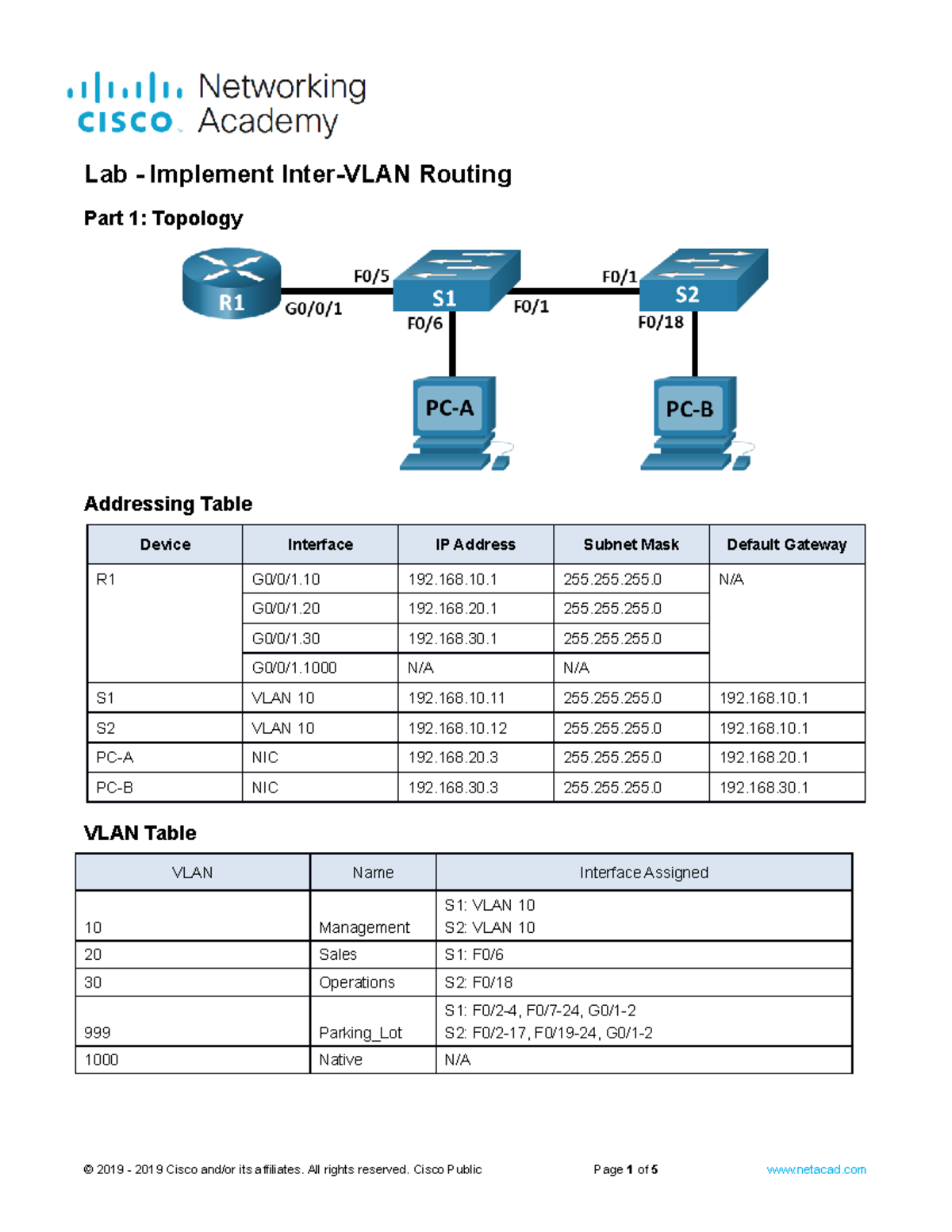 452 Lab Implement Inter Vlan Routing Part 1 Topology Addressing Table Device Interface Ip