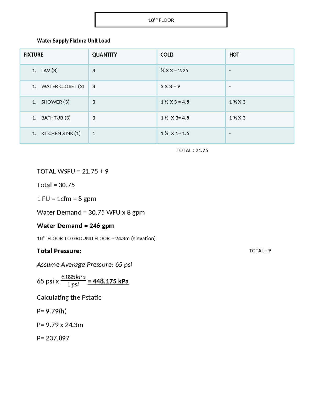 10TH FLOOR Water Supply Fixture Unit Load Calculations and Notes - Studocu