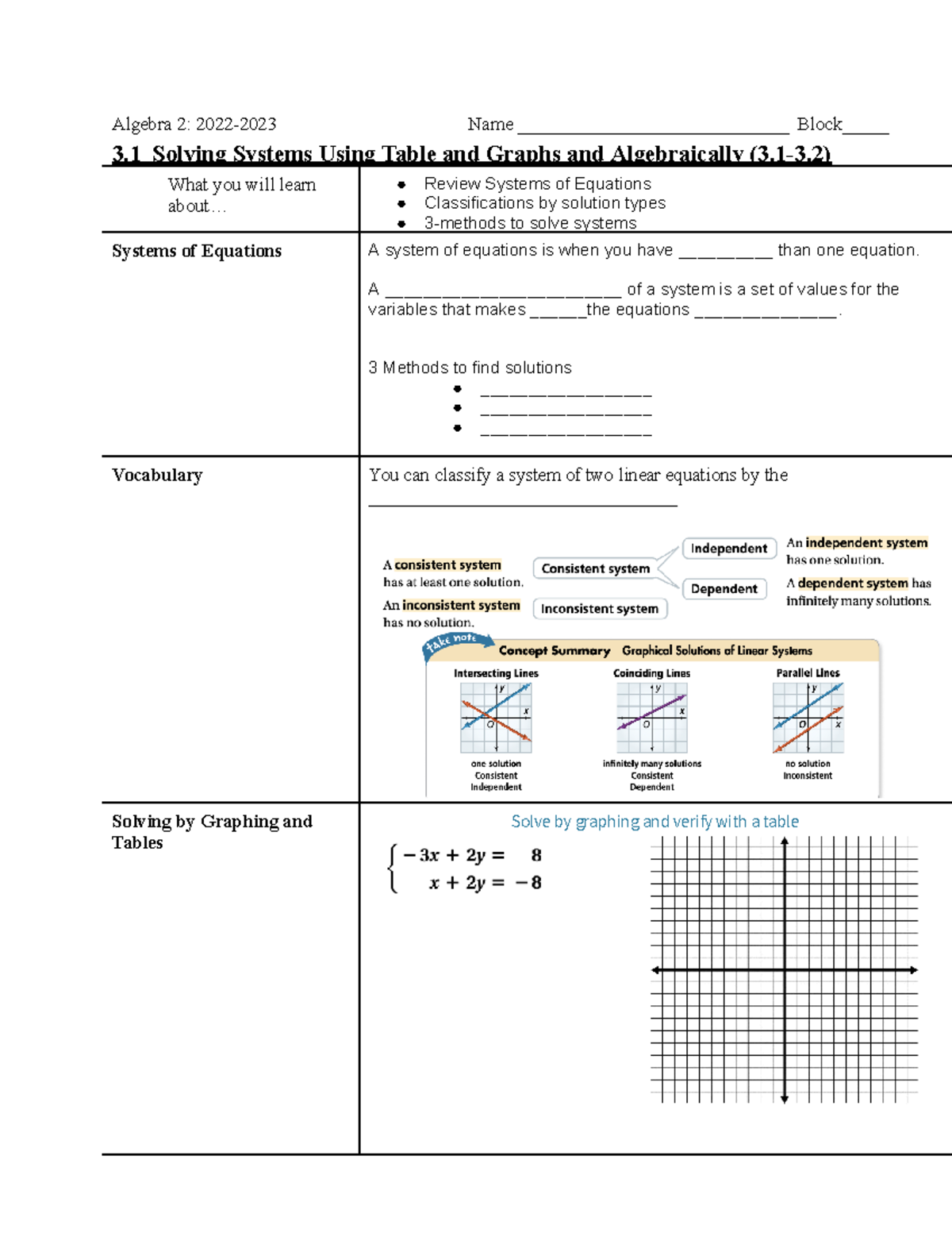 3.1 Notes Algebra 2 Chapter 3 - Algebra 2: 2022-2023 Name ...