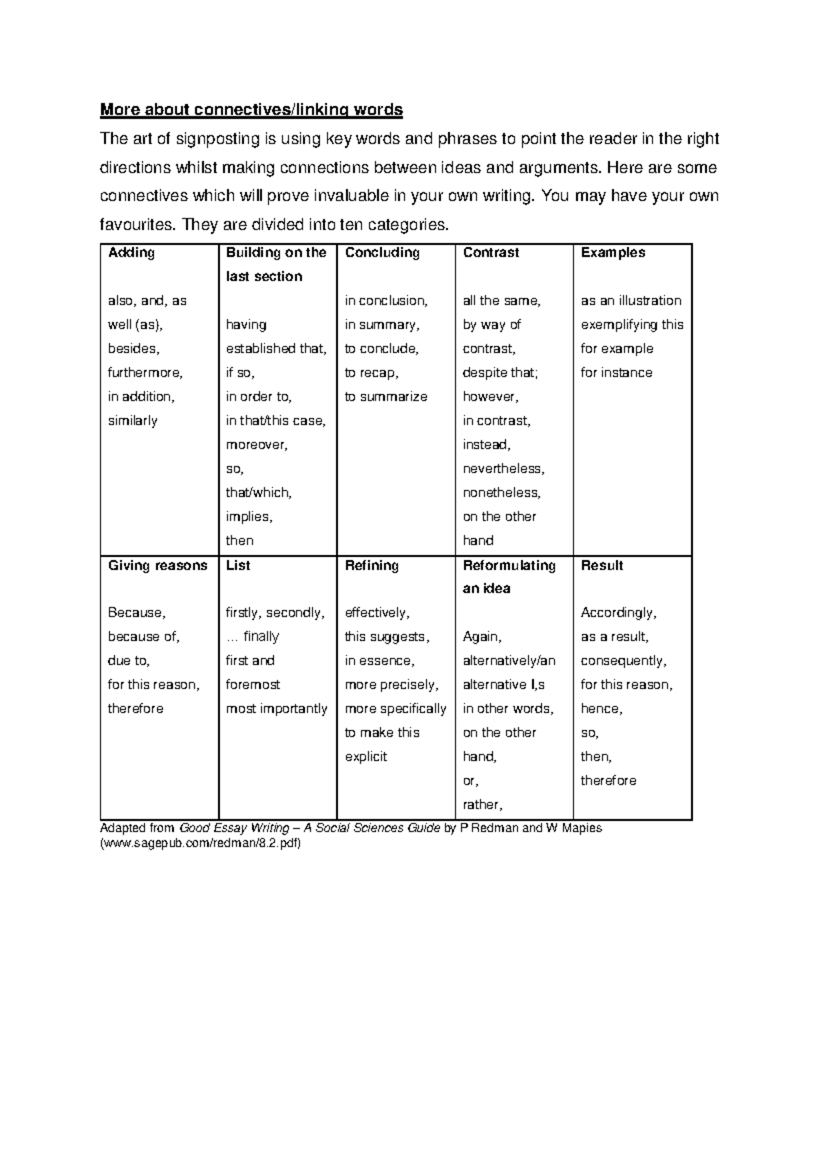 Linking words - lecture notes for DPFP20 students - More about ...