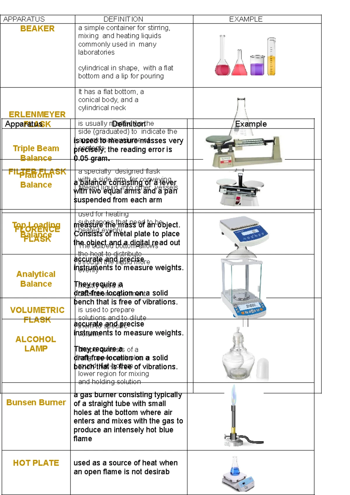 Inorganic Chemistry LAB Apparatus Overview - Lesson 2 - Studocu
