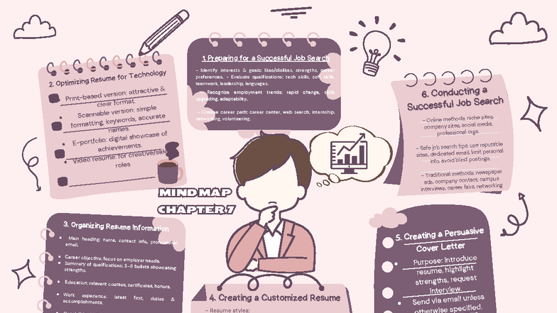 Chapter 7 Mind Map: MGT269 Job Search Strategies and Resume Tips - Studocu