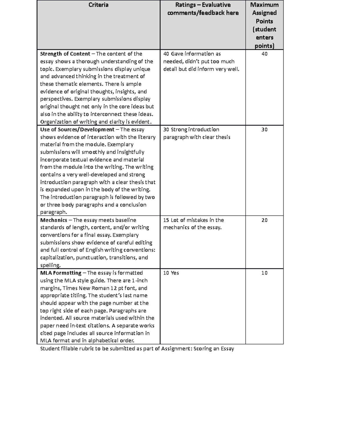 Essay Scoring Rubric for LAN1100: Evaluation and Feedback - Studocu