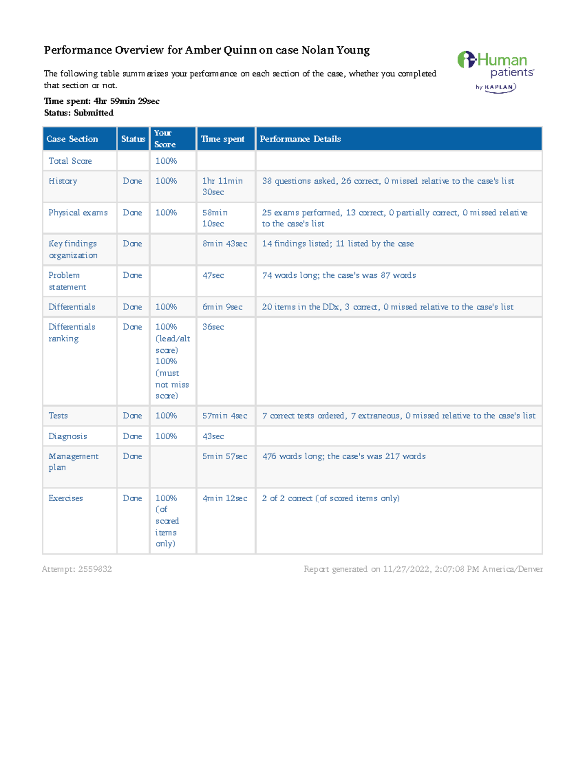 NR511 - Week 5 Case Study Analysis: Nolan Young by Amber Quinn - Studocu