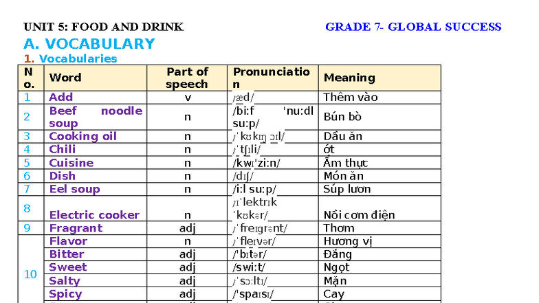 UNIT 5: FOOD AND DRINK VOCABULARY GRADE GLOBAL SUCCESS - Studocu