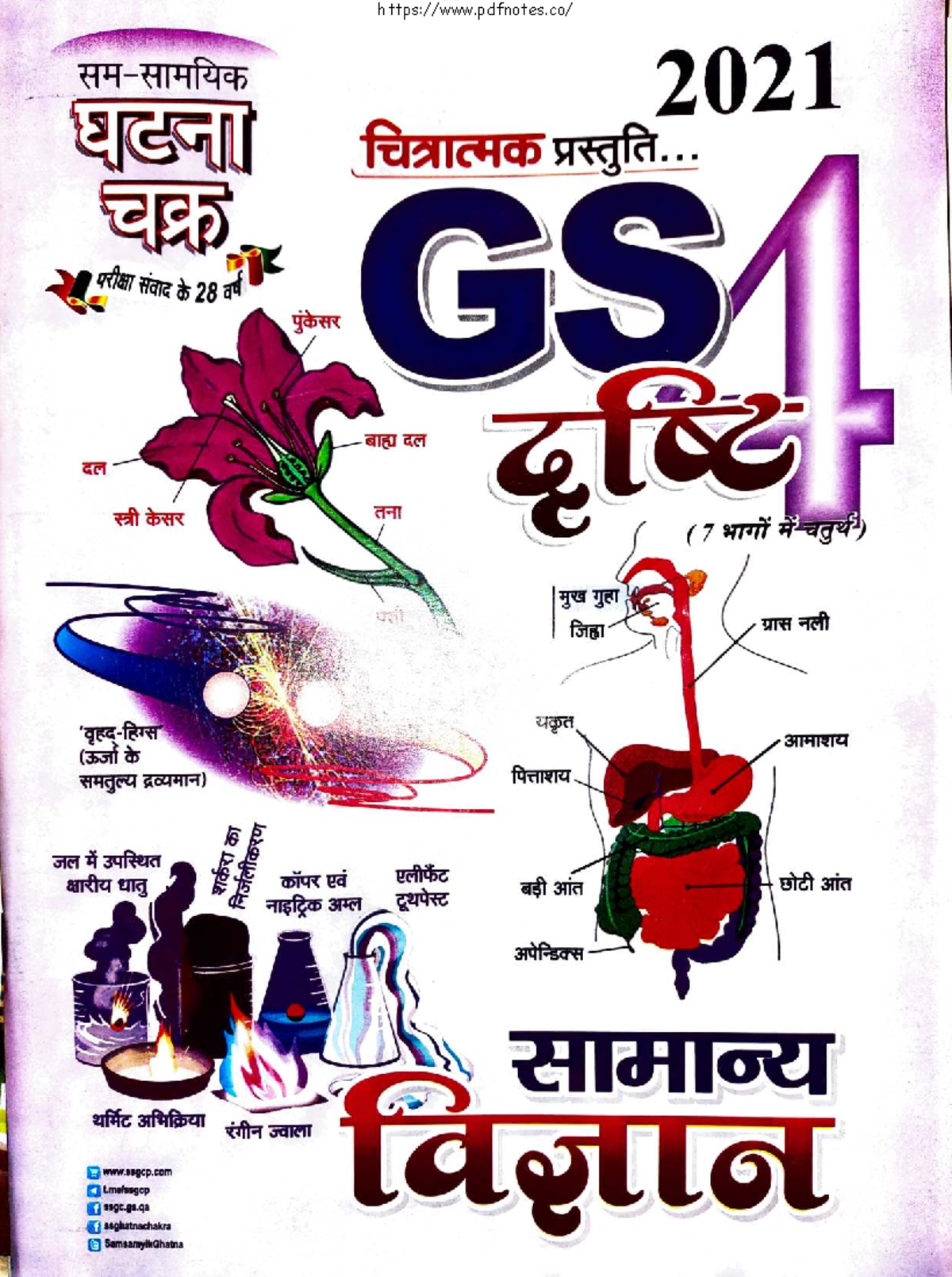 GS 2021 R7: Gs Drishti Ghatna Chakra Science 1 Overview - Studocu
