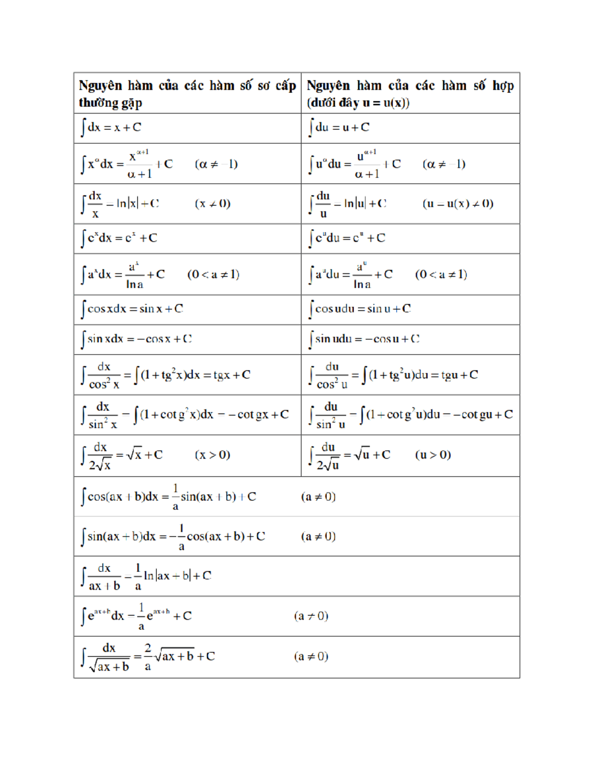đạo hàm nguyên hàm - dgdgg - Triết học Mác Lênin - Studocu