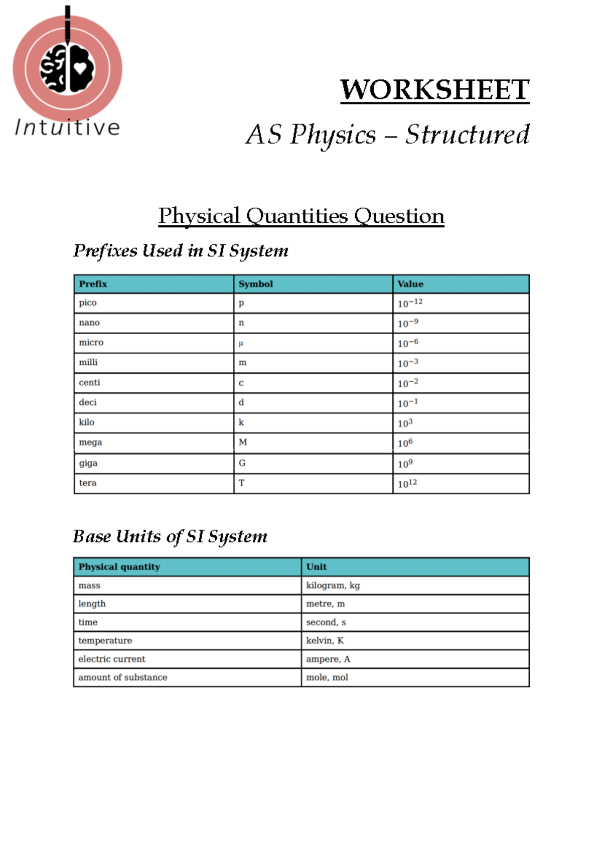 Physical Quantities Question - Worksheet - AS Physics – StructuredWORKSHEET Prefixes Used in SI ...