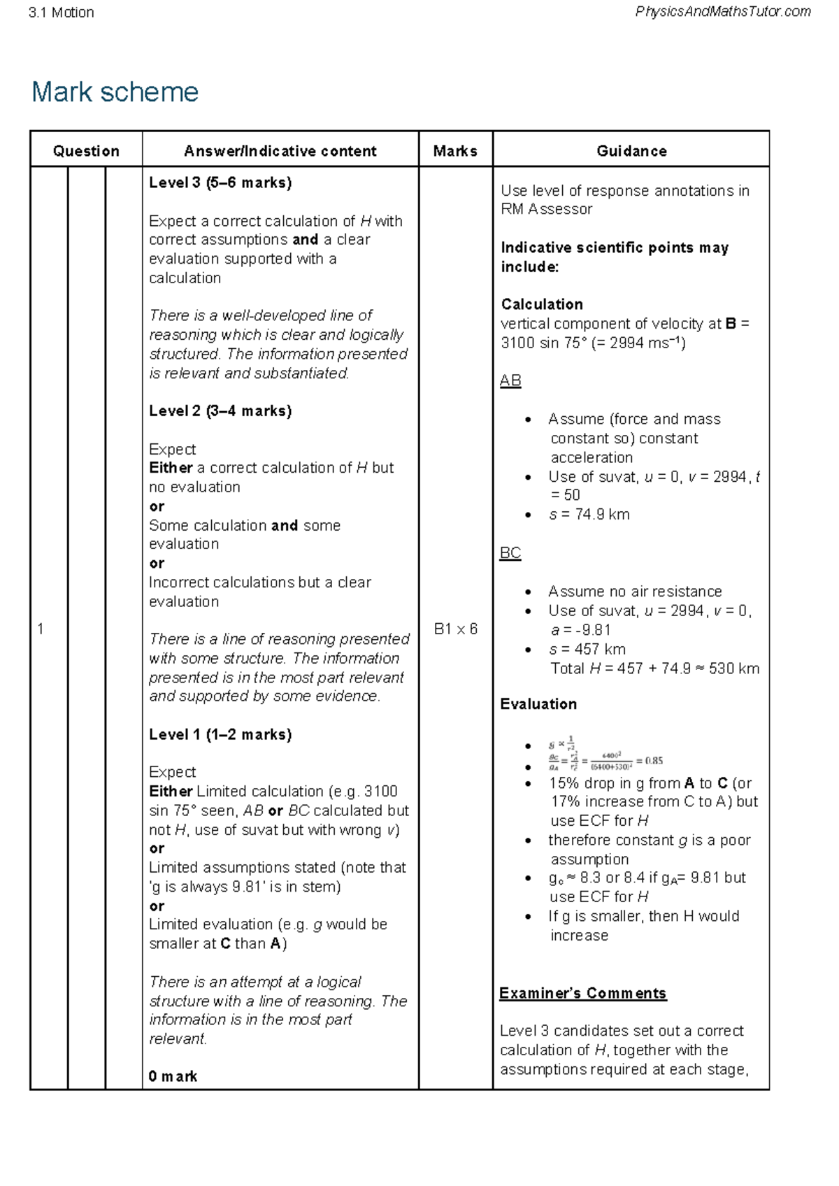PhysicsAndMathsTutor.com 3.1 Motion Mark Scheme Analysis and Guidance ...