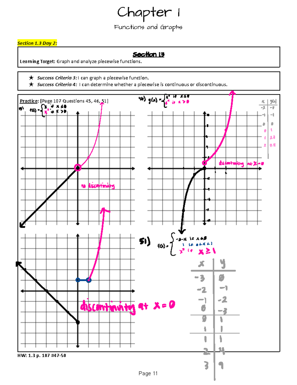 Chapter 1 Notes - Chapter 1 ####### Functions and Graphs Section 1. 3 ...