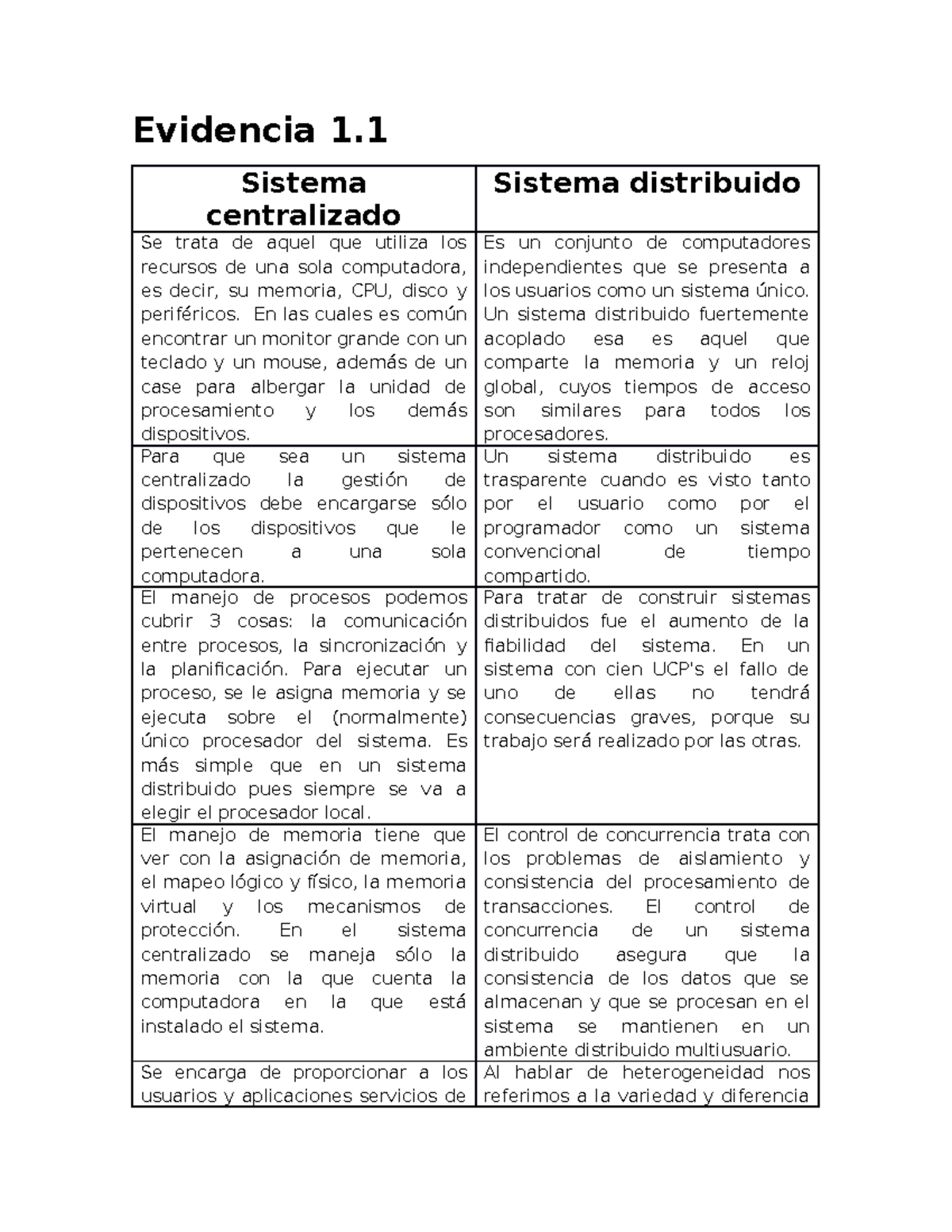 Evidencia 1 - Sistemas Operativos Centralizados y Distribuidos ...