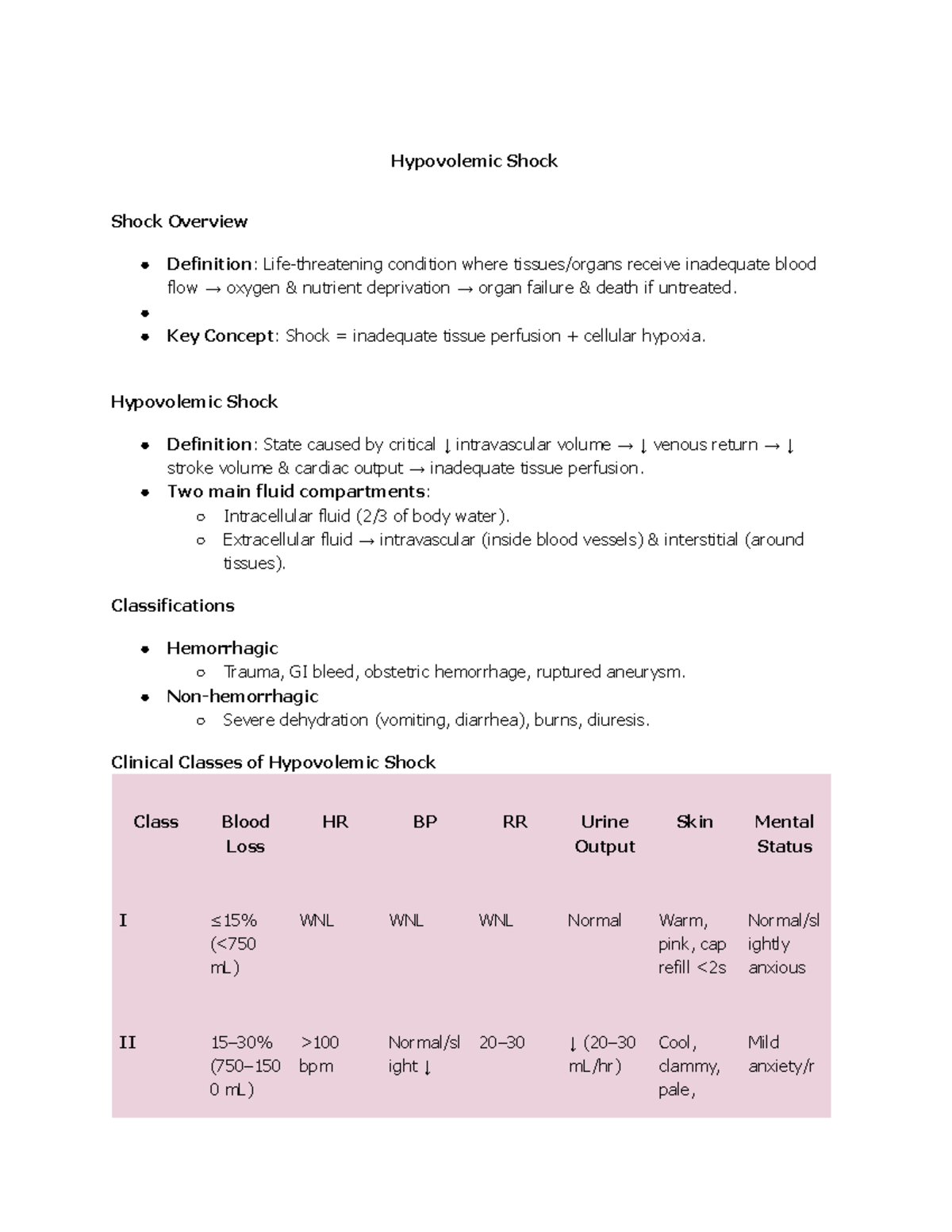 Hypovolemic Shock Overview: Key Concepts and Management Strategies ...