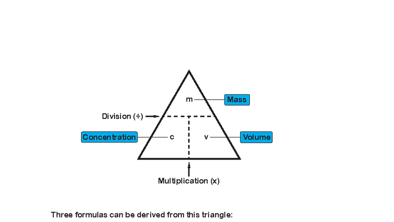 Concentration triangle - BCH 3356 - m c v Mass Concentration Volume ...