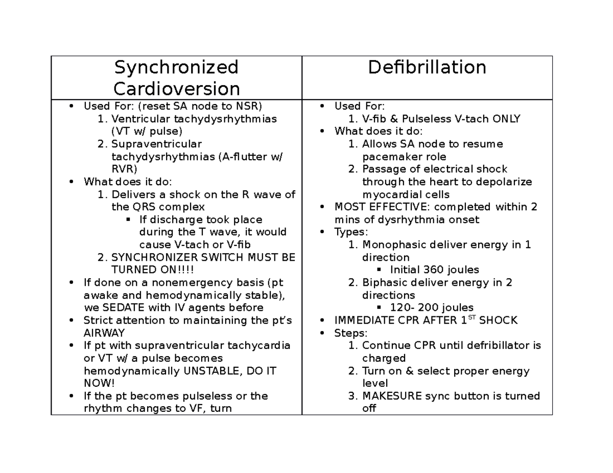 Synchronized Cardioversion VS Defibrillation - Synchronized ...