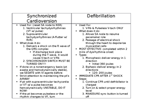 Hypovolemic Shock - concept map - DISEASE Hyporolemic SHOCK ...