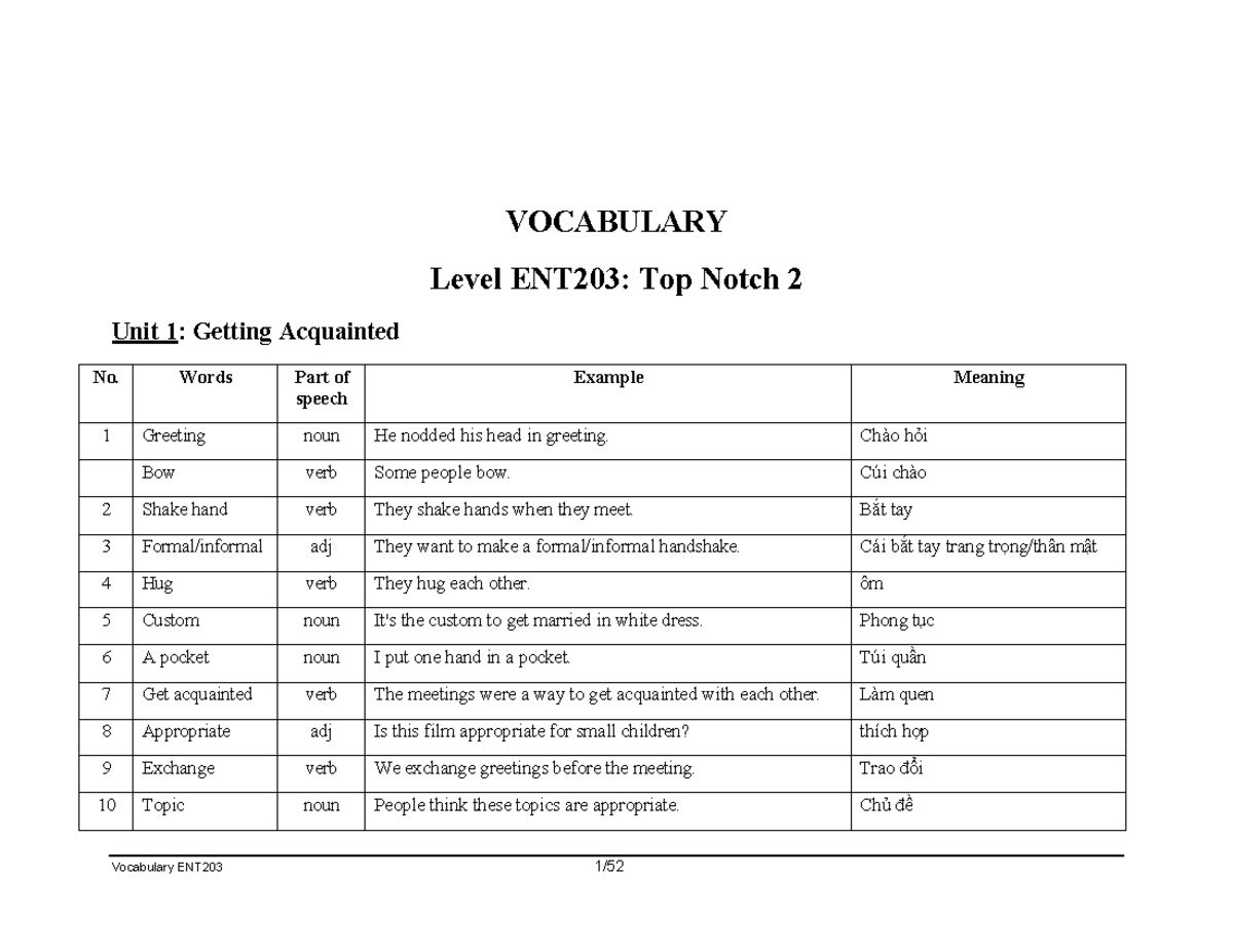 ENT203 Vocabulary - Unit 1 : Getting Acquainted VOCABULARY Level ENT203: Top Notch 2 No. Words ...