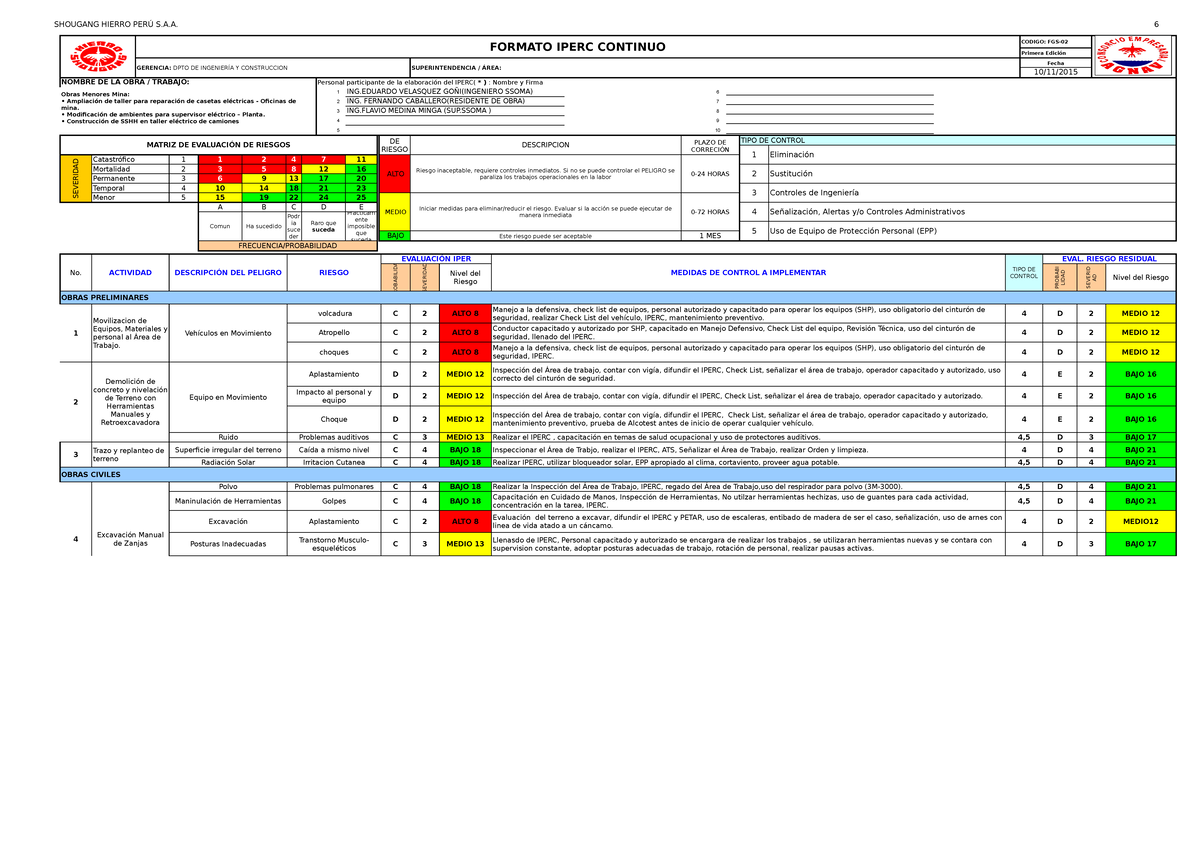 Formato IPERC Continuo - 293418768 - Salud y Seguridad en Obras - Studocu