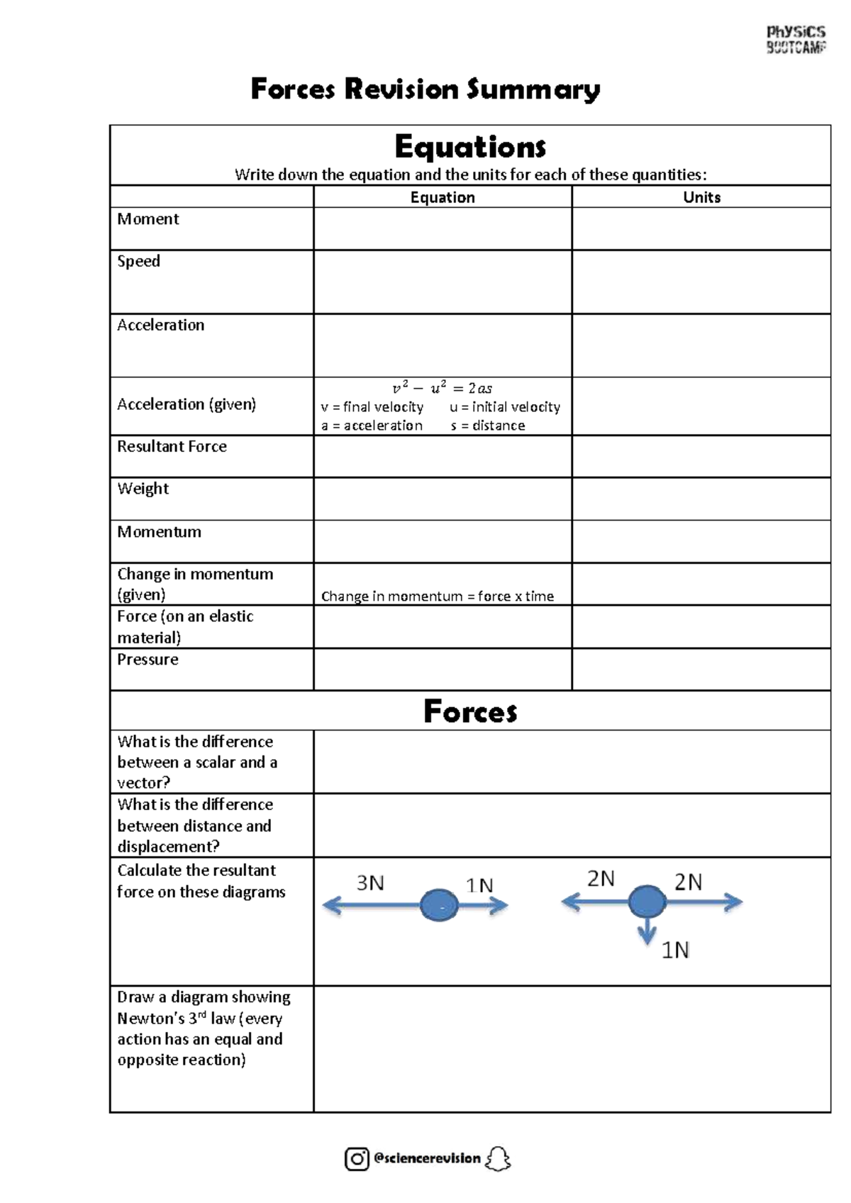 Forces Revision Summary: Key Equations and Concepts - Studocu
