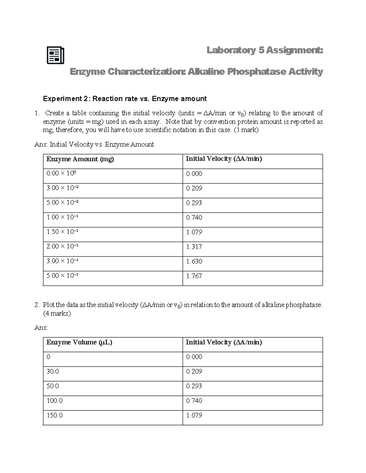 Lab 5 Assignment: Enzyme Characterization & Kinetics Analysis - Studocu