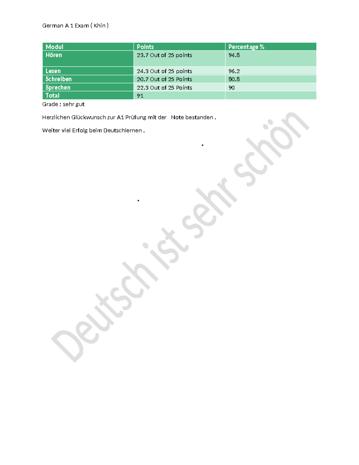 Khin A1 Results - Notes - Academic writing course - German A 1 Exam ...