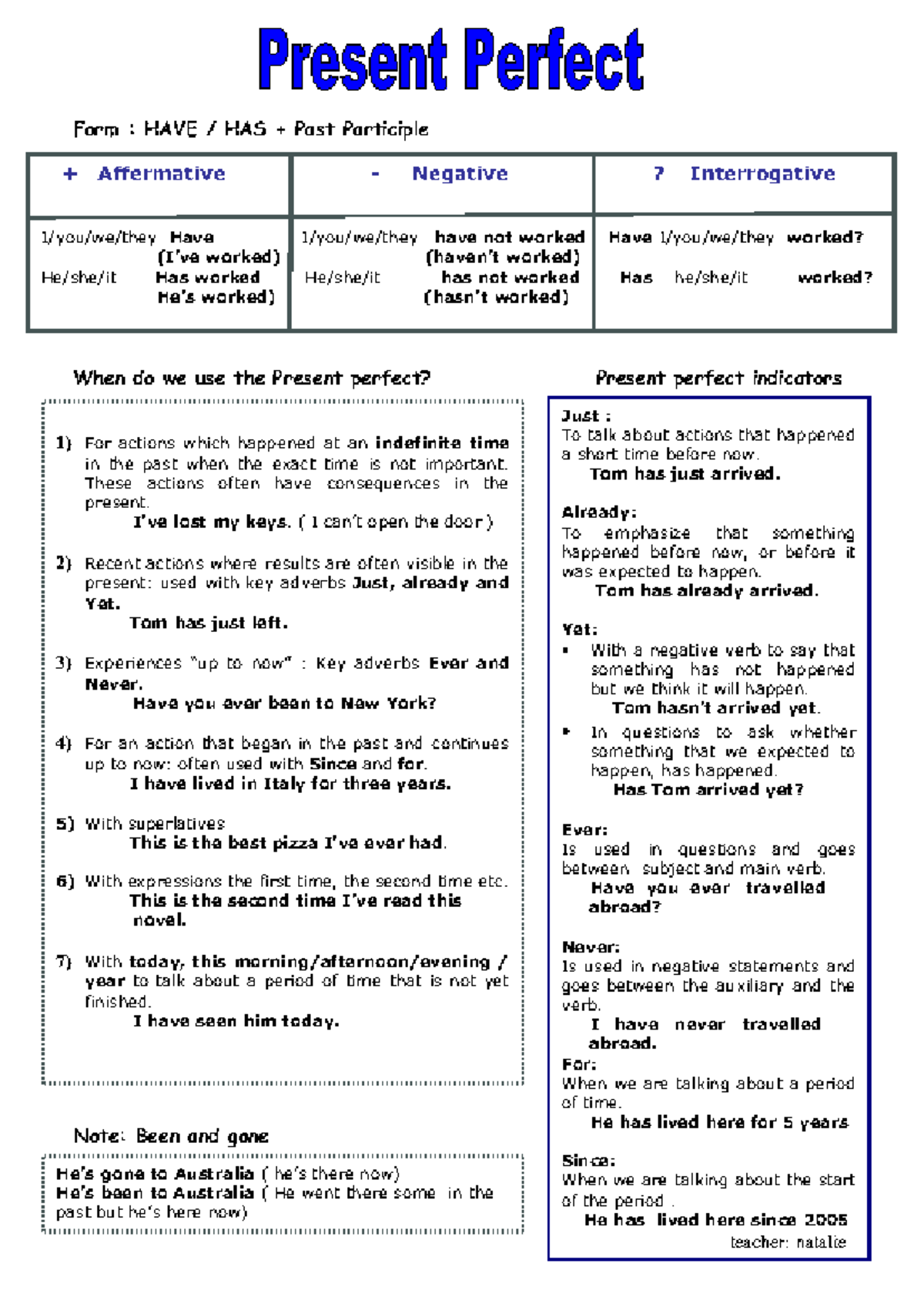 Present Perfect Form: HAVE, HAS, Past Participle Guide for Students ...