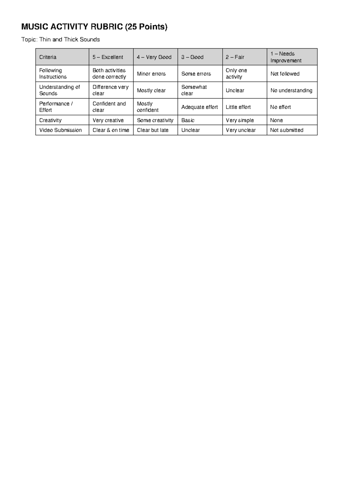 MUSIC ACTIVITY RUBRIC (25 Pts): Thin & Thick Sounds Evaluation - Studocu