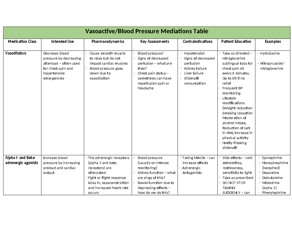 Vasoactive Medications: BP Management Guide for Med Class - Studocu