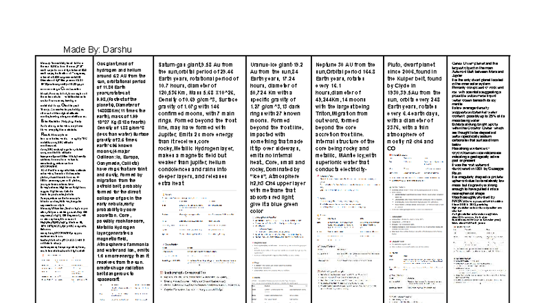 Solar System Overview: Key Facts & Discoveries Cheat Sheet - Studocu