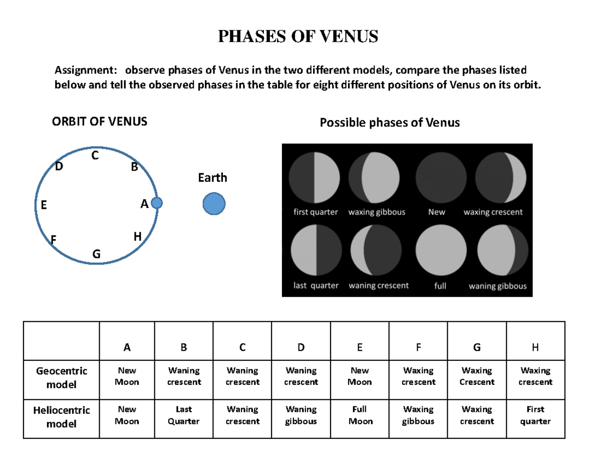 Phases of Venus - Lab 7 - PHASES OF VENUS A B C D E F G H Geocentric model New Moon Waning ...