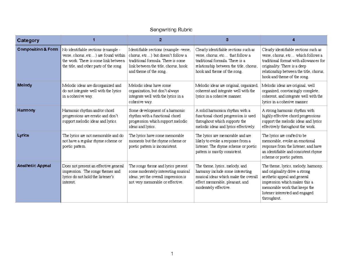 Songwriting Composition Rubric: Assessment Criteria Guide - Studocu