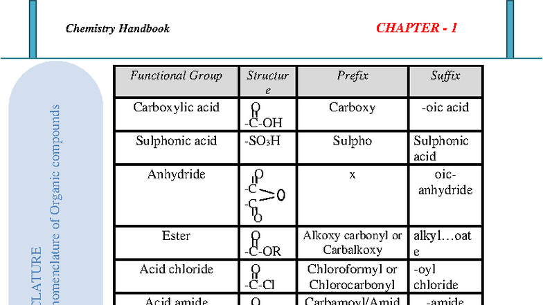 Organic-Short-Notes - ..... - Chemistry Handbook CHAPTER - 1 Functional ...