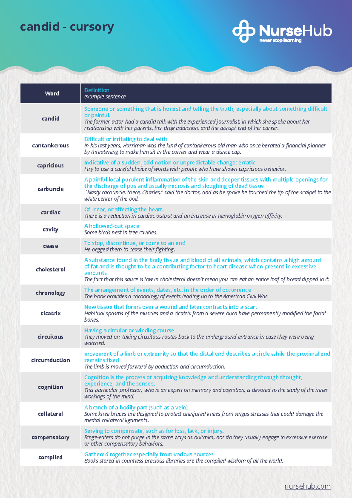 Candid Cursory Vocabulary Definitions for HESI A2 Exam - Studocu