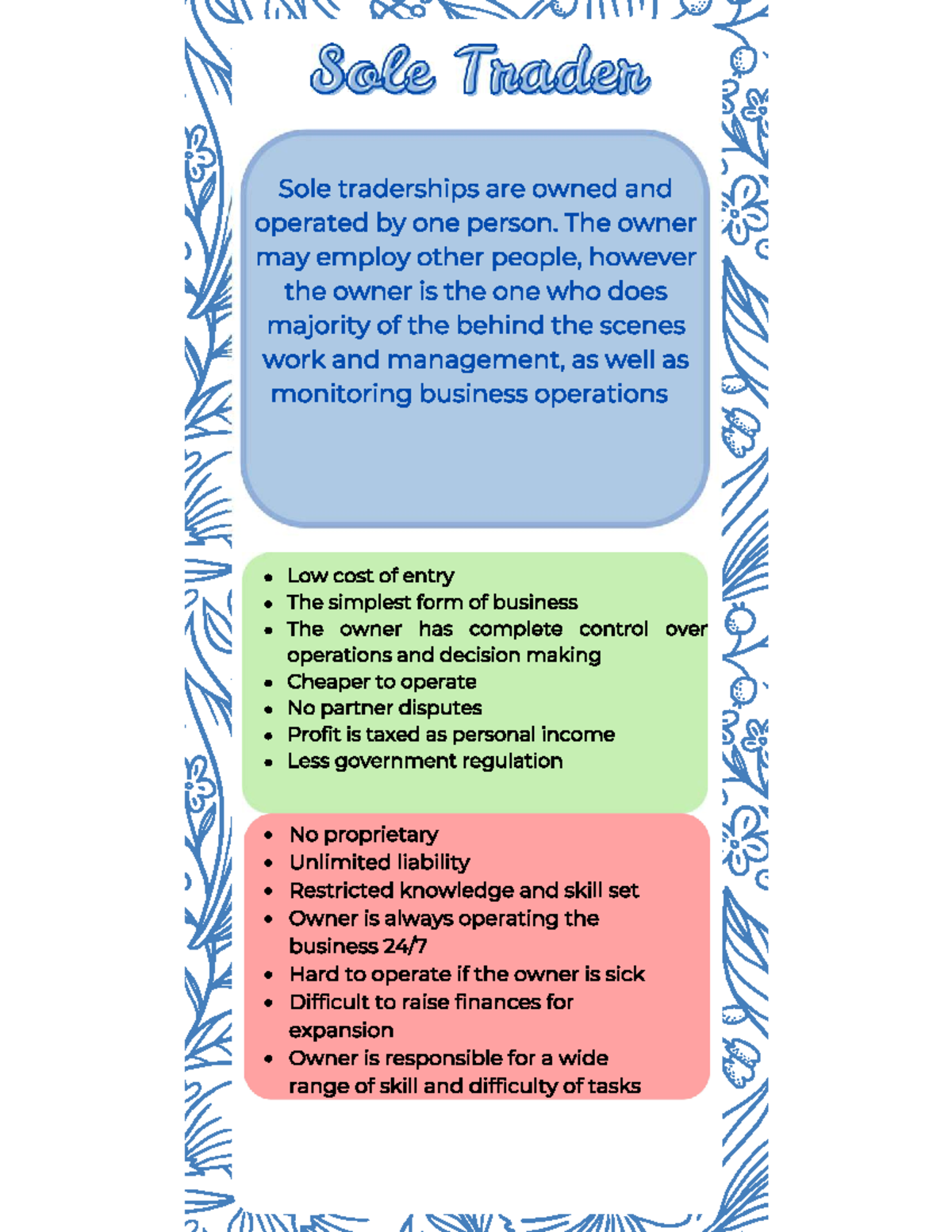 AOS 1 Key Terms: Summaries for Business Management Unit 3 - Studocu