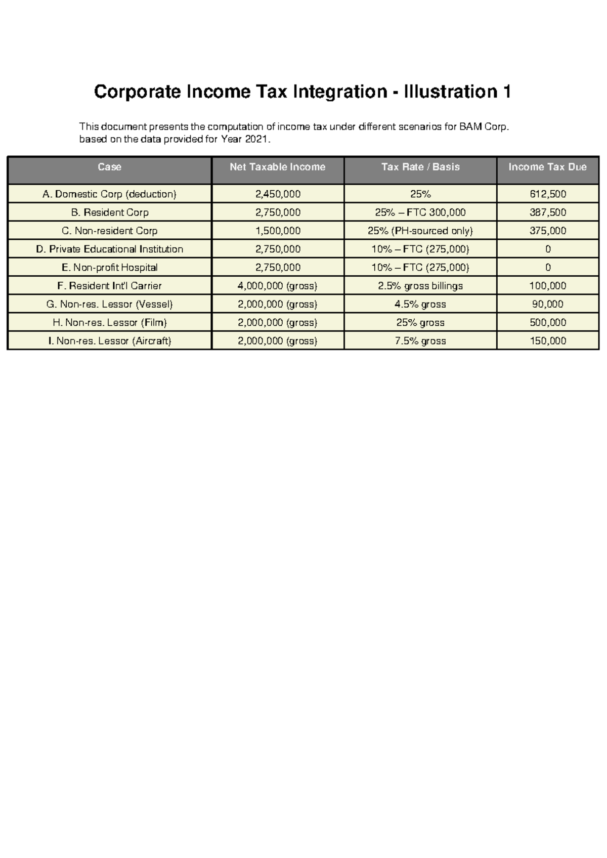 Illustration 1 Tax Computation - This document presents the computation ...
