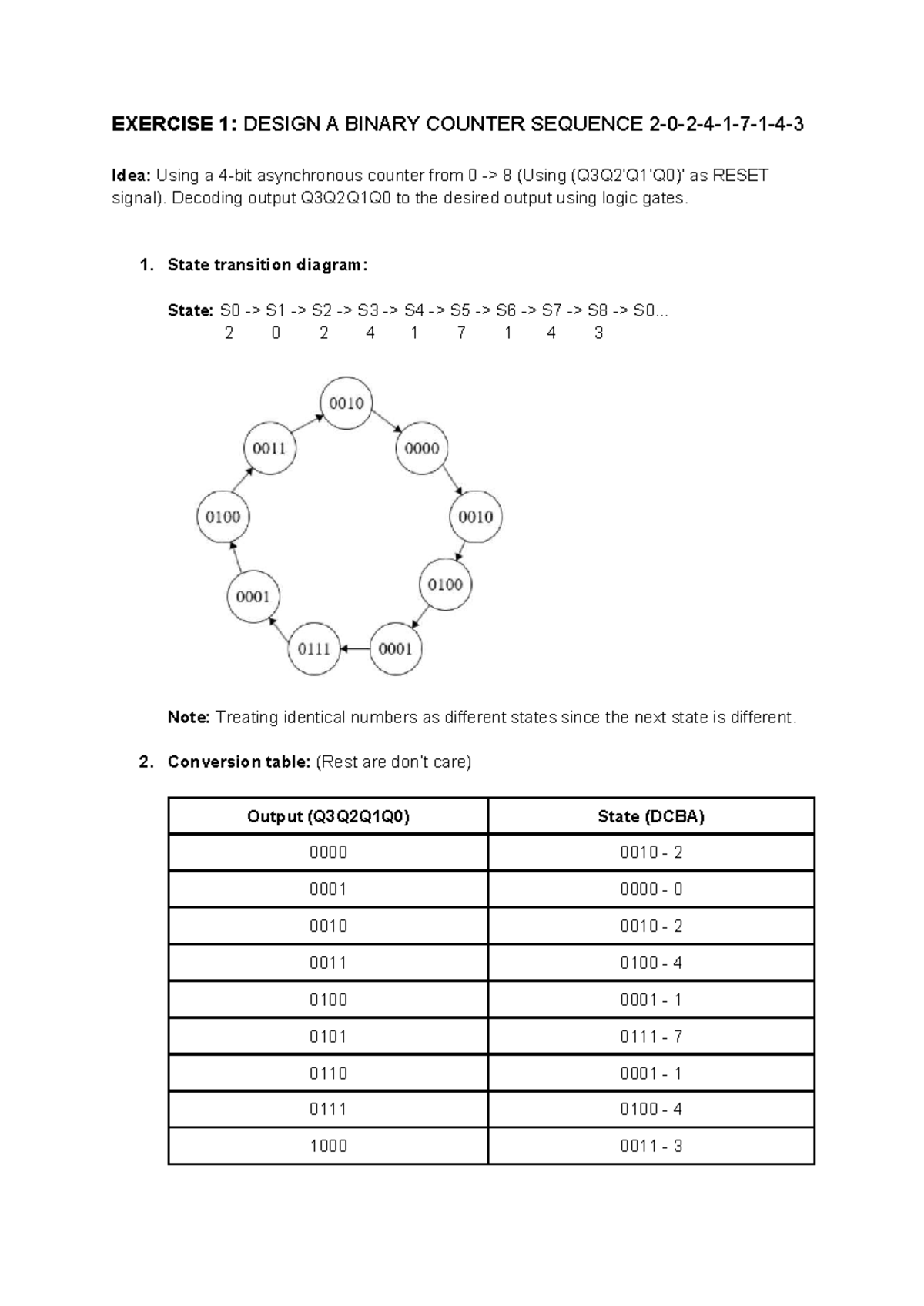 Final Exam 202417143: Binary Counter Design & FSM Analysis - Studocu