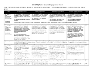 Module 2 blog rubric - IDIS 173 | Written Blog Assignment 2 | Rubric ...